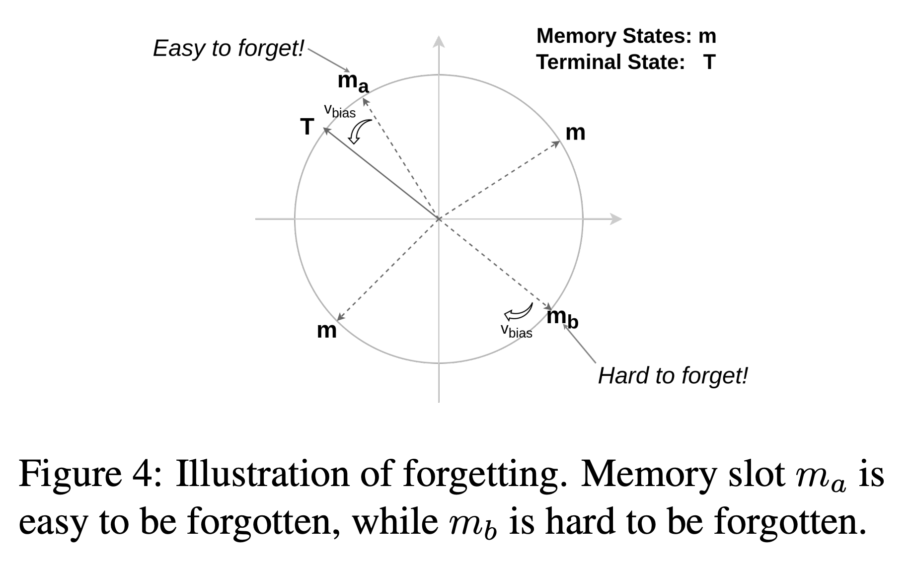 Memformer A Memory Augmented Transformer For Sequence Modeling 리뷰